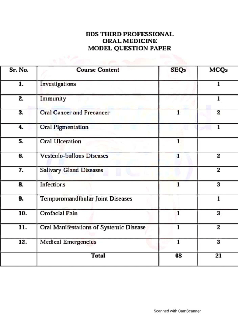Tos Bds 3rd Year | PDF