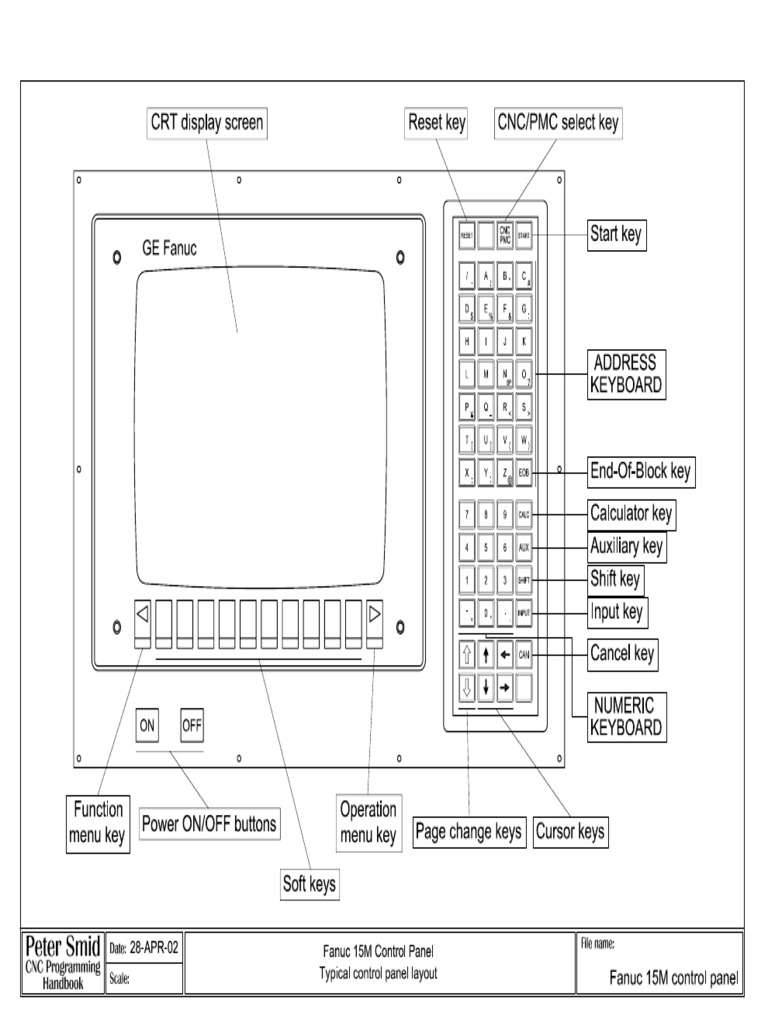Fanuc 15M Control Panel | PDF