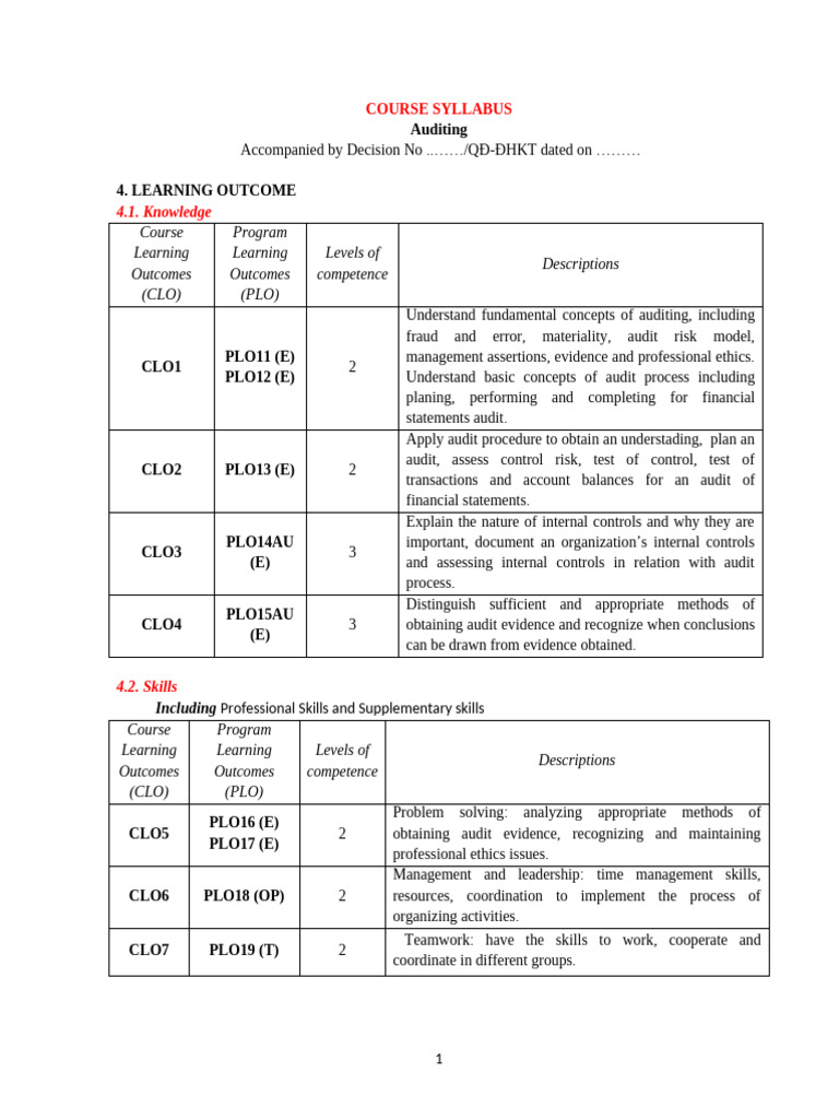 SYLLABUS Auditing ACBSP 2 | PDF | Audit | Internal Control