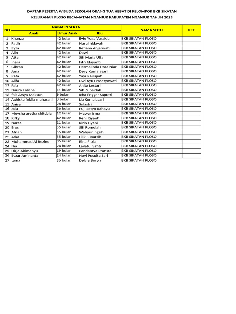 Data Wisuda Soth Dan Selantang 2023 Ploso Fix | PDF