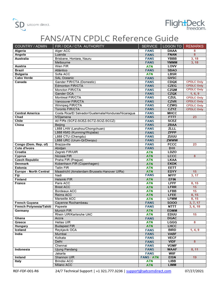 FDF FANS CPDLC RefGuide (JULY2021).pdf | PDF
