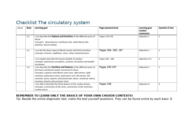 Checklist The Circulatory System | PDF
