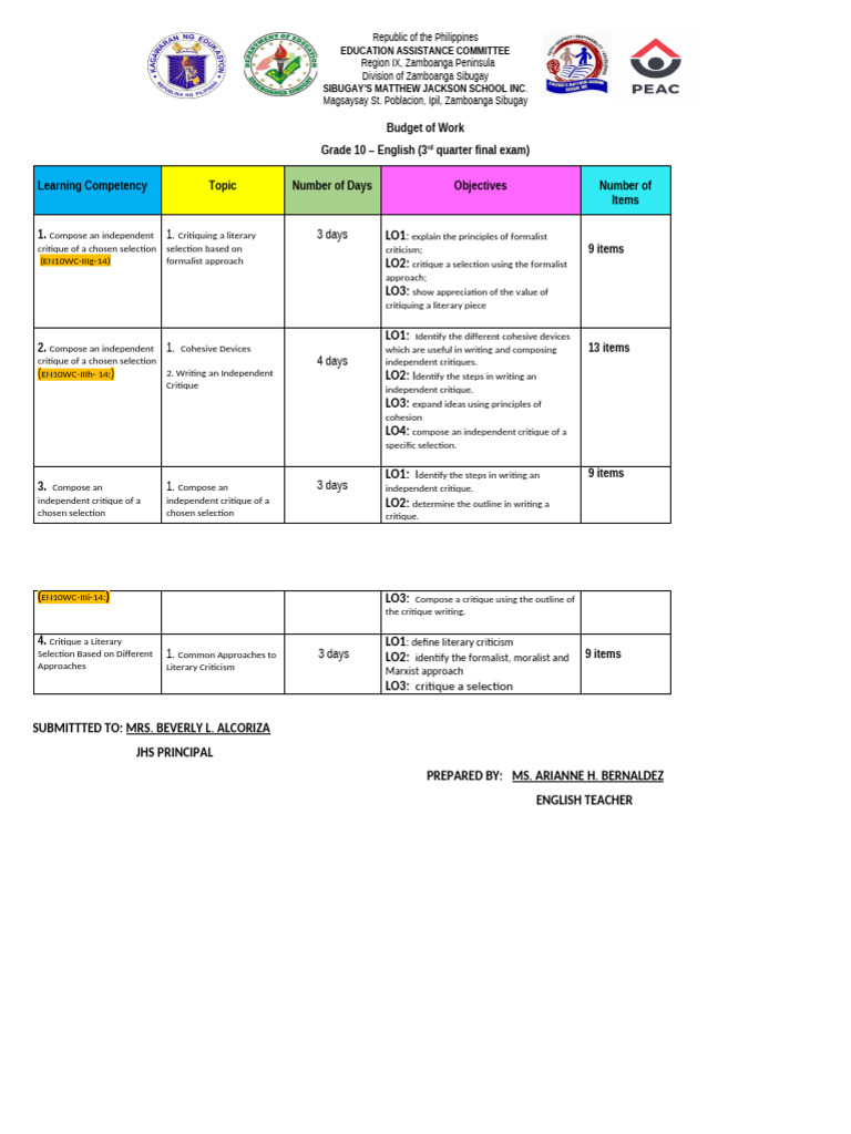 3rd Quarter Budget of Work GRADE 10 AND 9 | PDF | Nonverbal ...