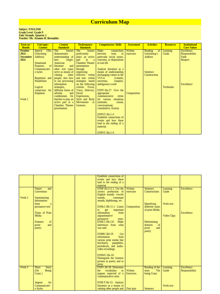 Curriculum-Map-Grade-9-2ND AND 3RD QUARTER | PDF | Nonverbal ...