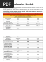 Regulamin Discord | PDF