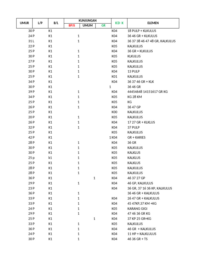 Data k1 Poli Gigi 2019 | PDF