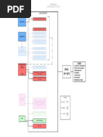 DSPACE Hardware in The Loop (HiL) Testing | PDF | Simulation | Engineering