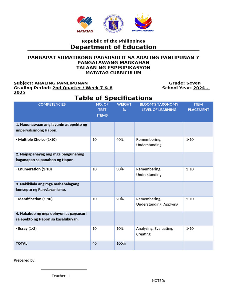 Summative No.3 Ap (Week 7-8) | PDF