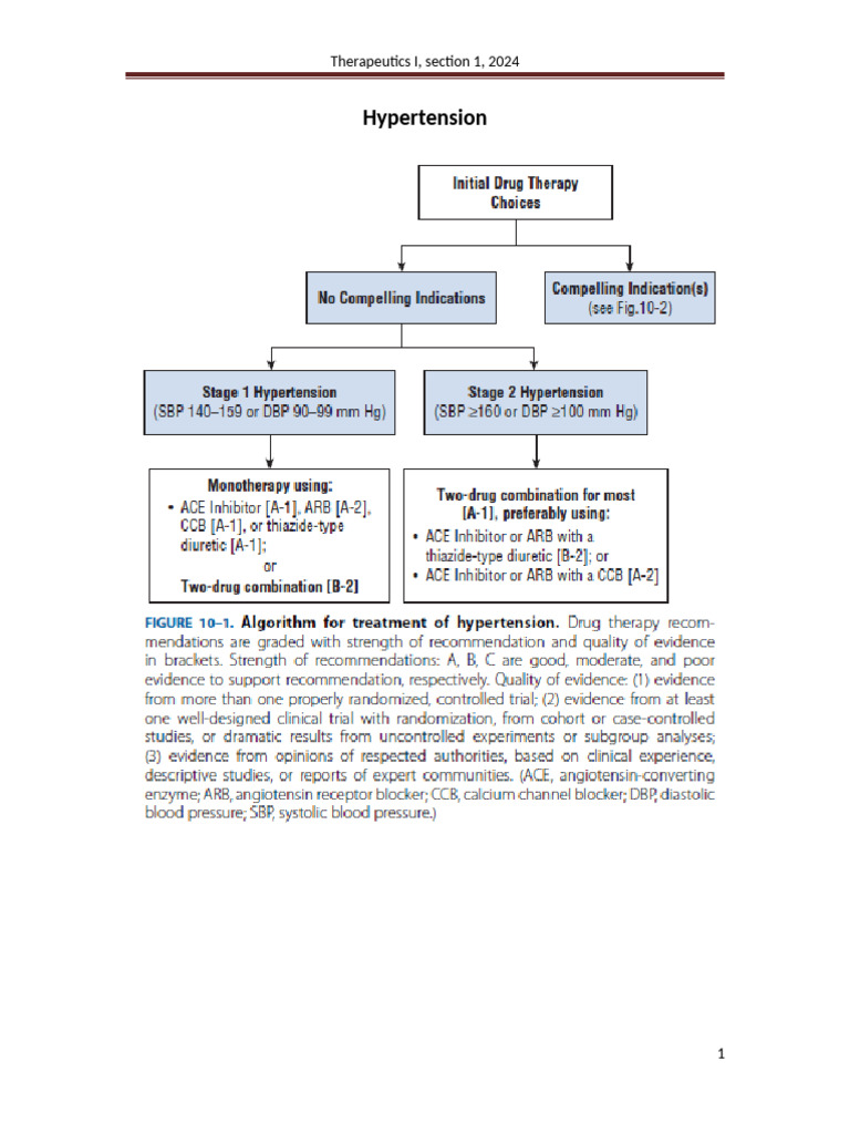 Section 1. Hypertension 2024 | PDF | Hypertension | Blood Pressure