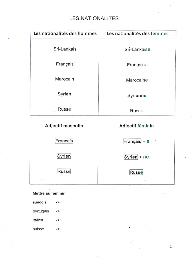 1 Les adjectifs de nationalité | PDF