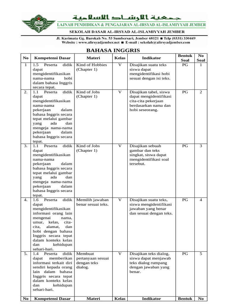 Kisi-Kisi Bahasa Inggris Kelas 5 | PDF