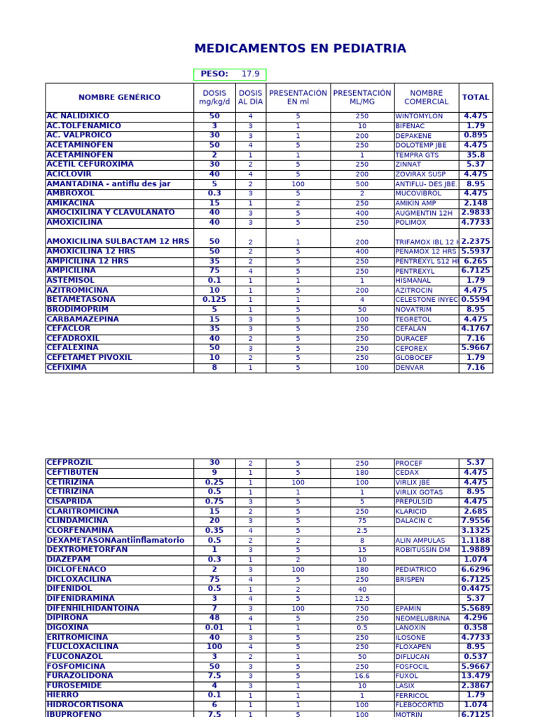 Dosis de Medicamentos en Pediatría | PDF | Sanofi | Drugs