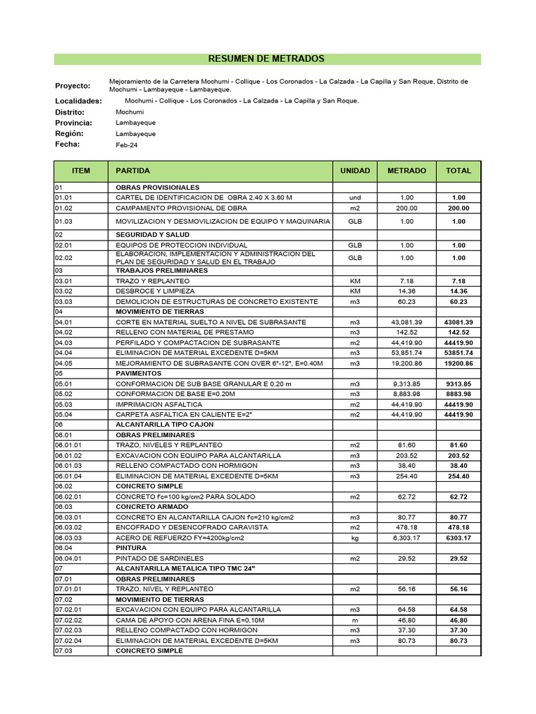 RESUMEN DE METRADOS | PDF | Hormigón | Diseño arquitectonico
