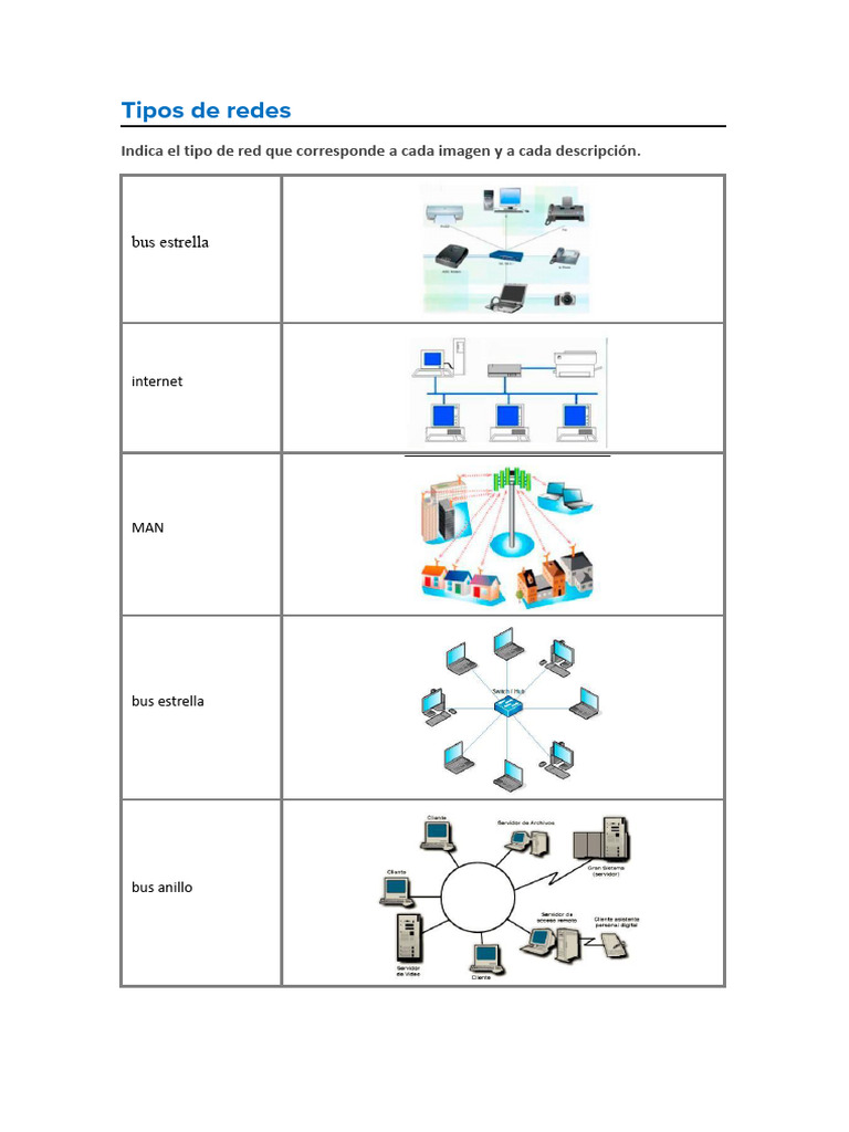 Tipos de Redes TIC y Ejemplos | PDF