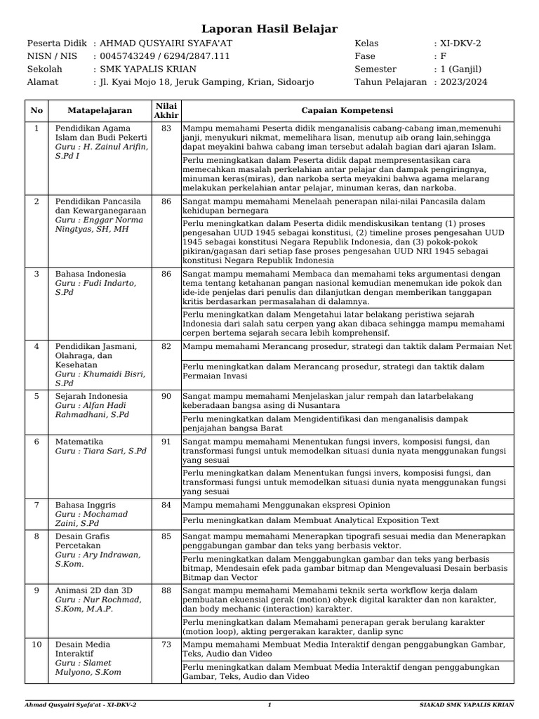 Rapor Siswa XI-DKV-2 | PDF