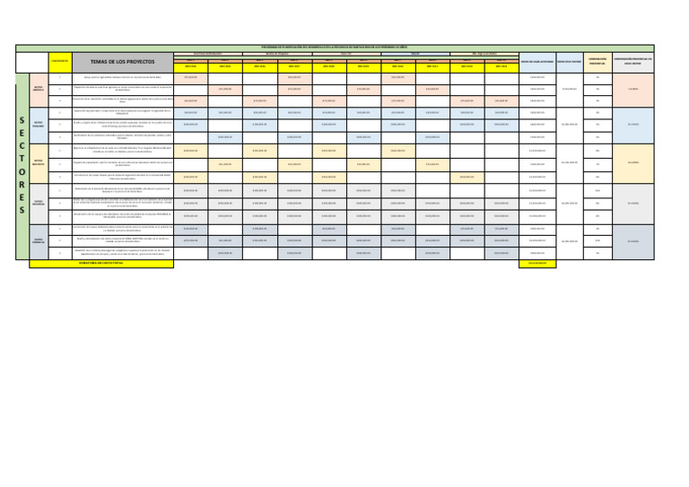 Tarea #1 Gestion de Proyectos Smith | PDF | Economias