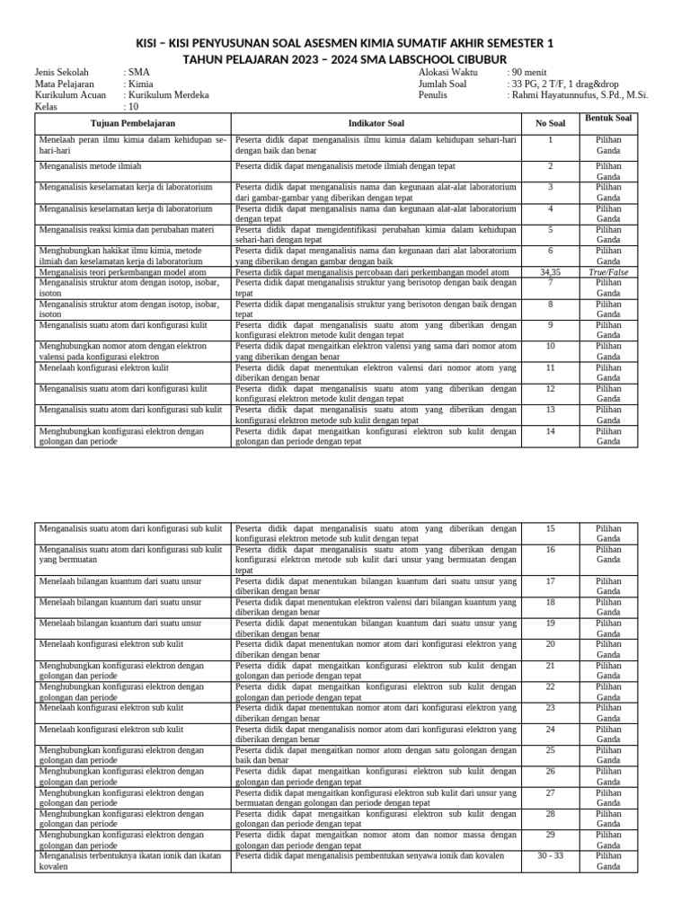Kisi-Kisi KIMIA ASAS 1 Kelas X TP. 2024-2025 | PDF