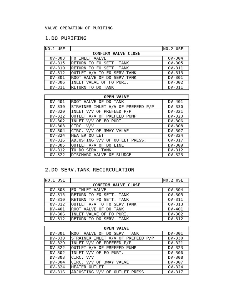 Do,Fo,Lo Purifier | PDF | Chemical Engineering | Fluid Dynamics