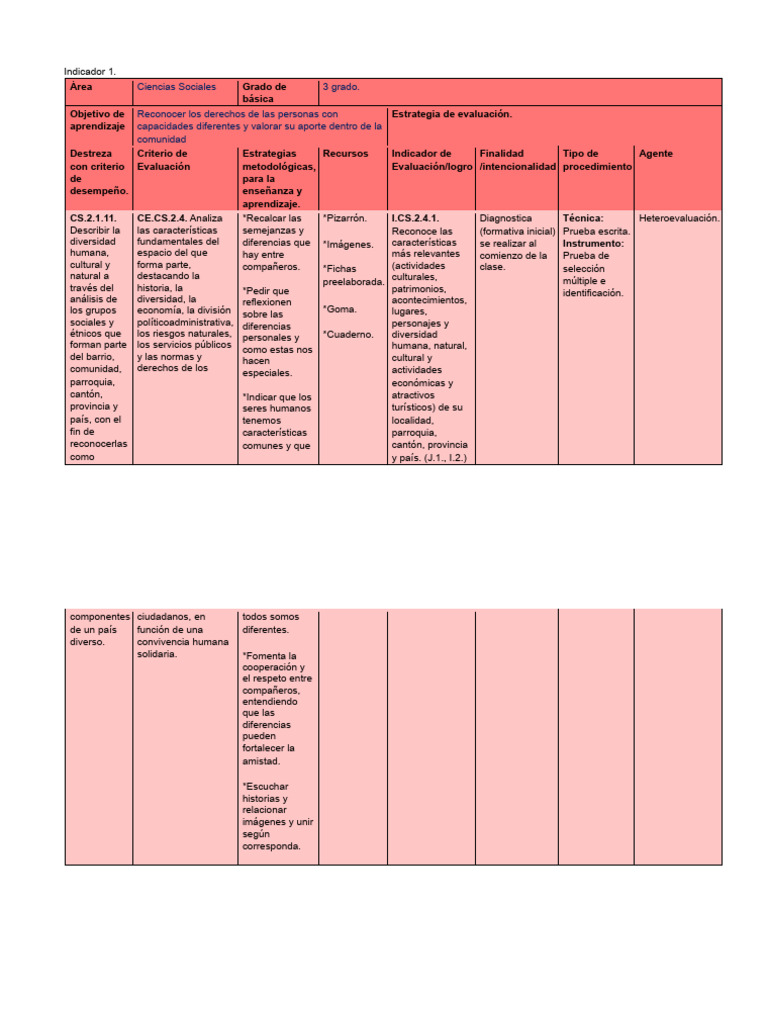 Foro de Evaluación de Los Aprendizaje.-2 | PDF | Evaluación | Aprendizaje