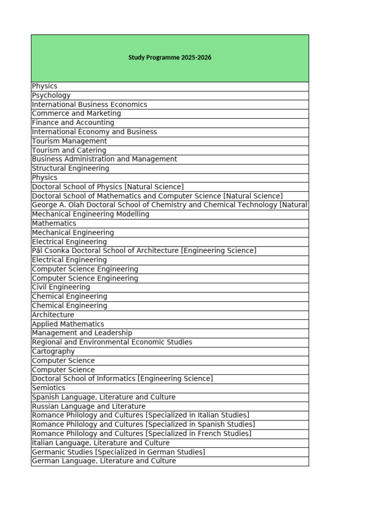 Eligible Study Programmes Partial Studies | PDF | Engineering | Science