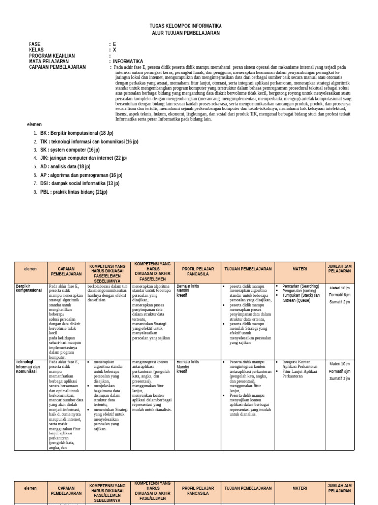 10.TP - ATP Informatika | PDF