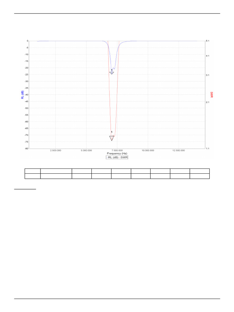 40m Band BPF RL and SWR Analysis | PDF