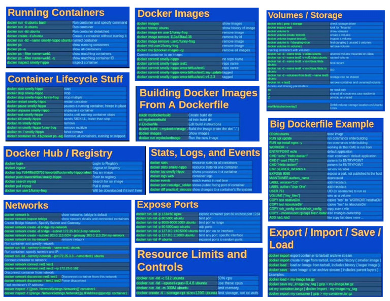 Docker Commands | PDF