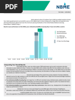 MedSchoolGurus NBME Score Calculator | PDF
