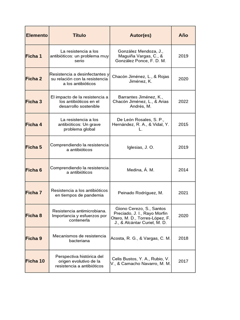 Modulo 13 | PDF | Antimicrobiano | Evolución