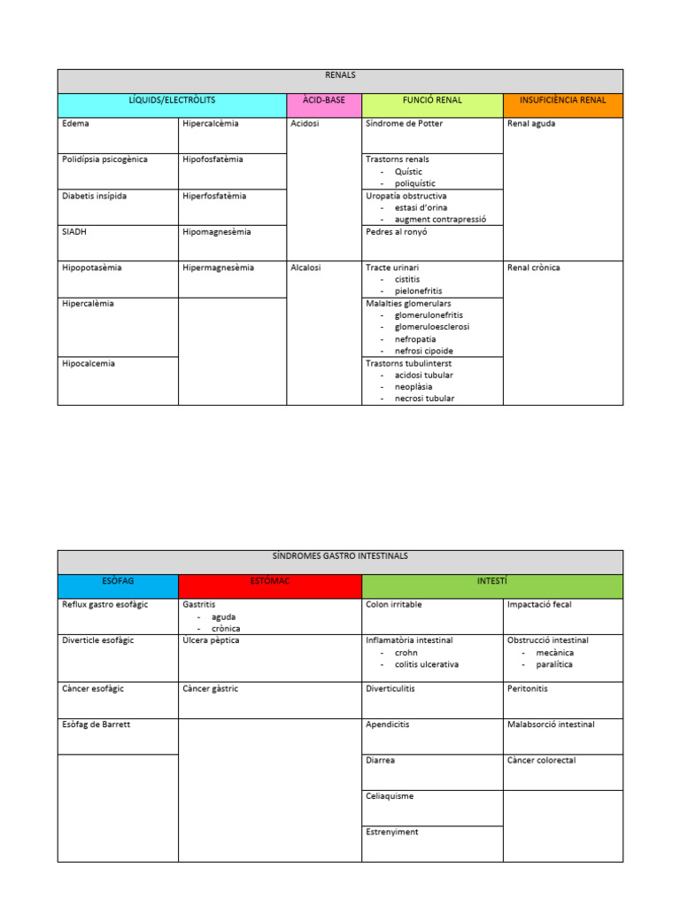 Iqs Taula Malalties Final Fisiopato II PDF 3 | PDF