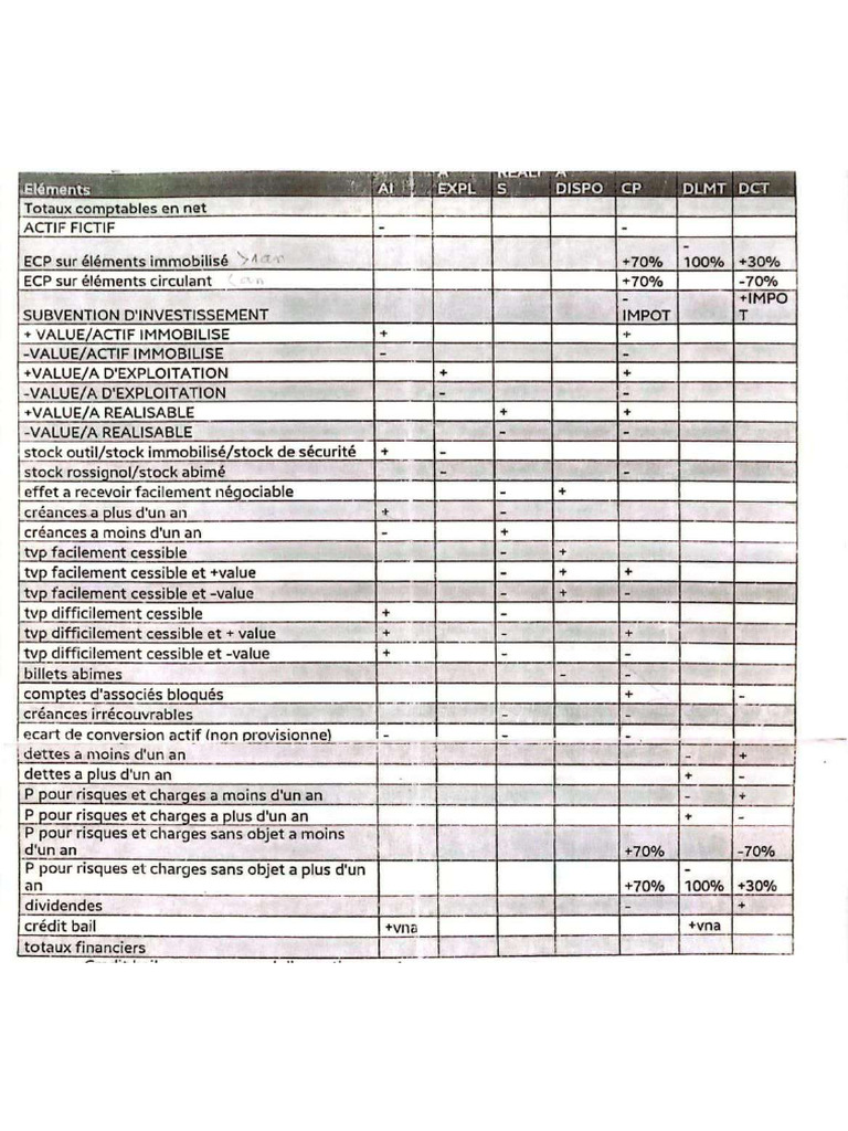 Tableau de Redres | PDF