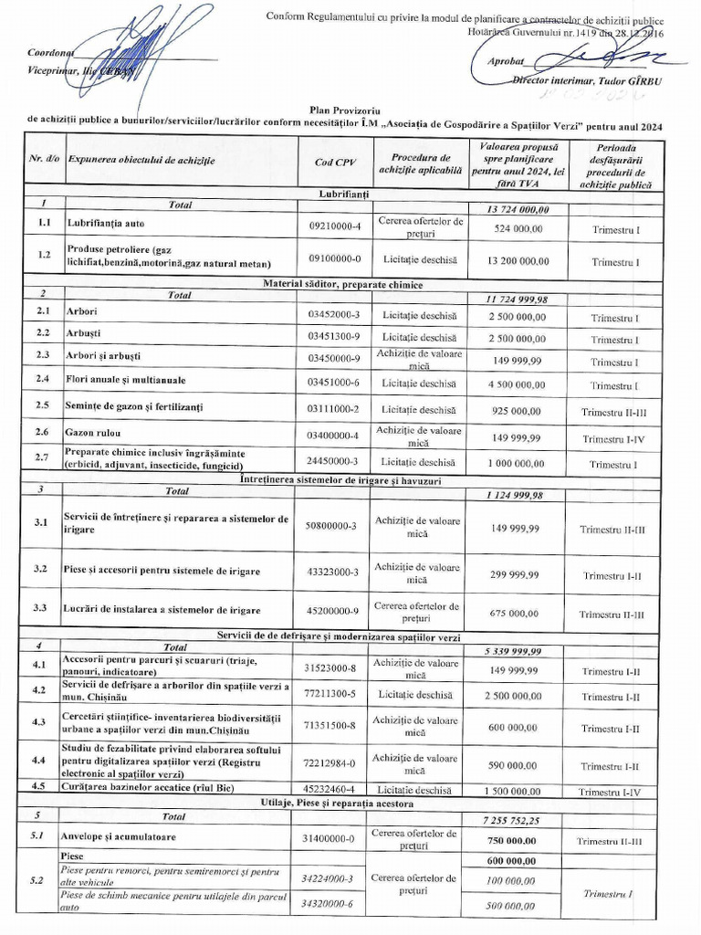 Plan de Achizitii Chisinau 2024 | PDF