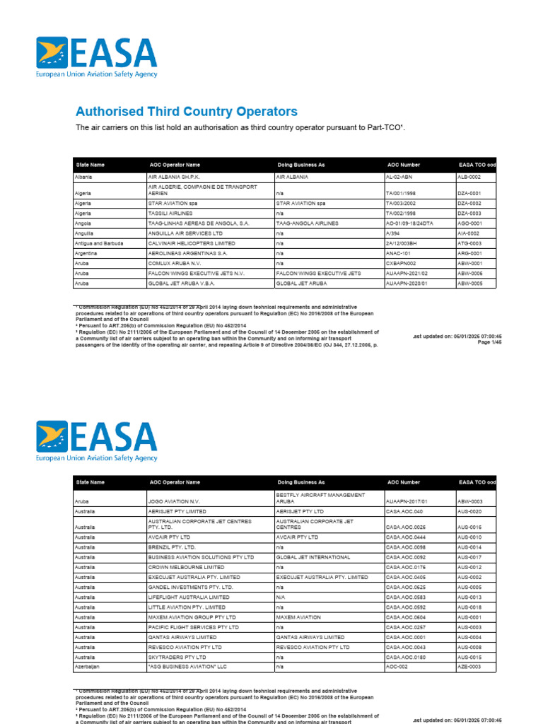 TCO Status Report | PDF | Airlines | Aviation