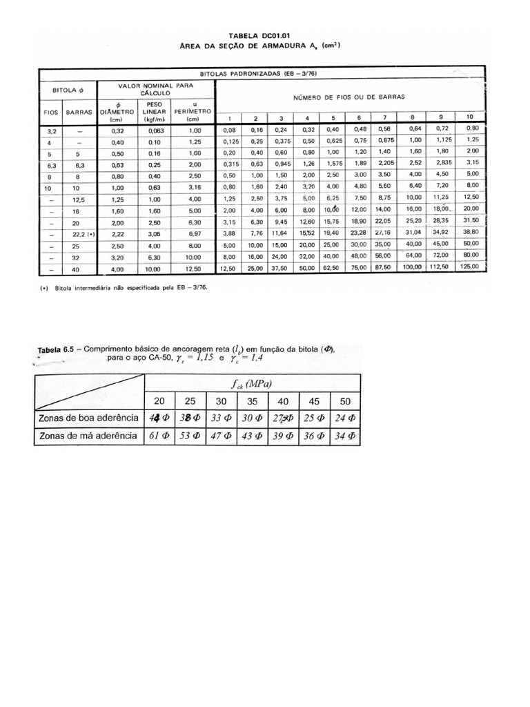 Tabelas de Bitolas e Armaduras | PDF