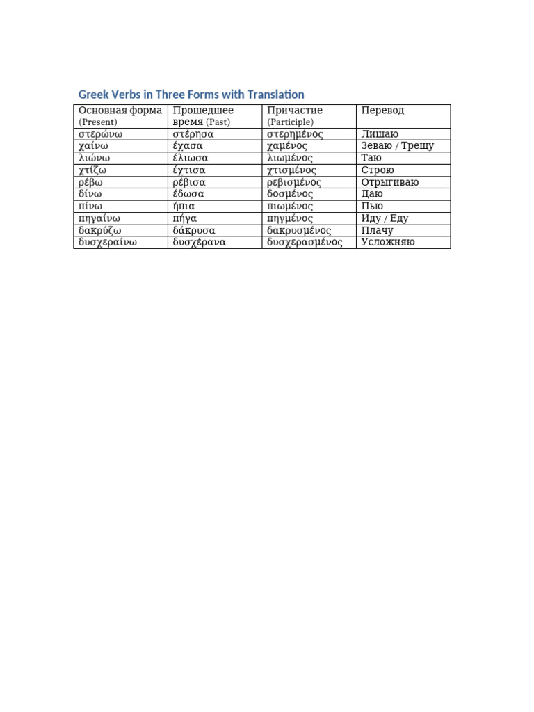 Greek Verbs Table | PDF