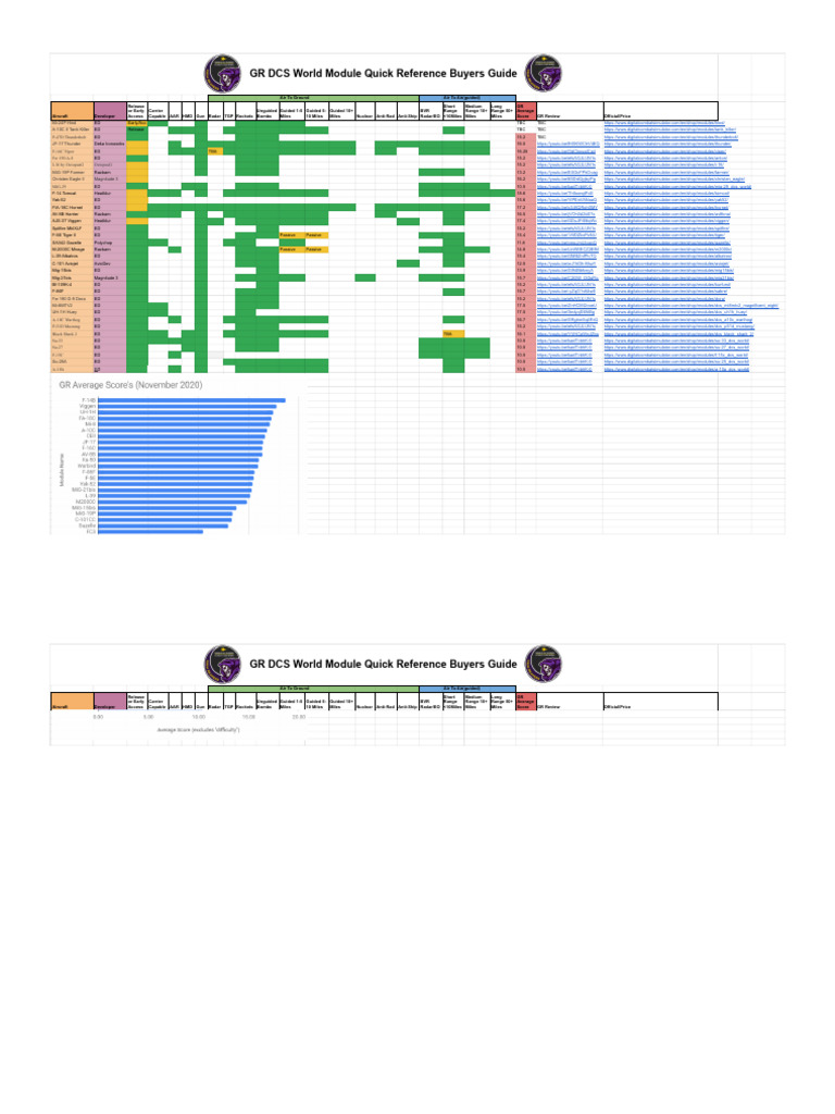 GR DCS World Module Quick Reference Guide - Sheet1 | PDF | Military Technology | Aviation