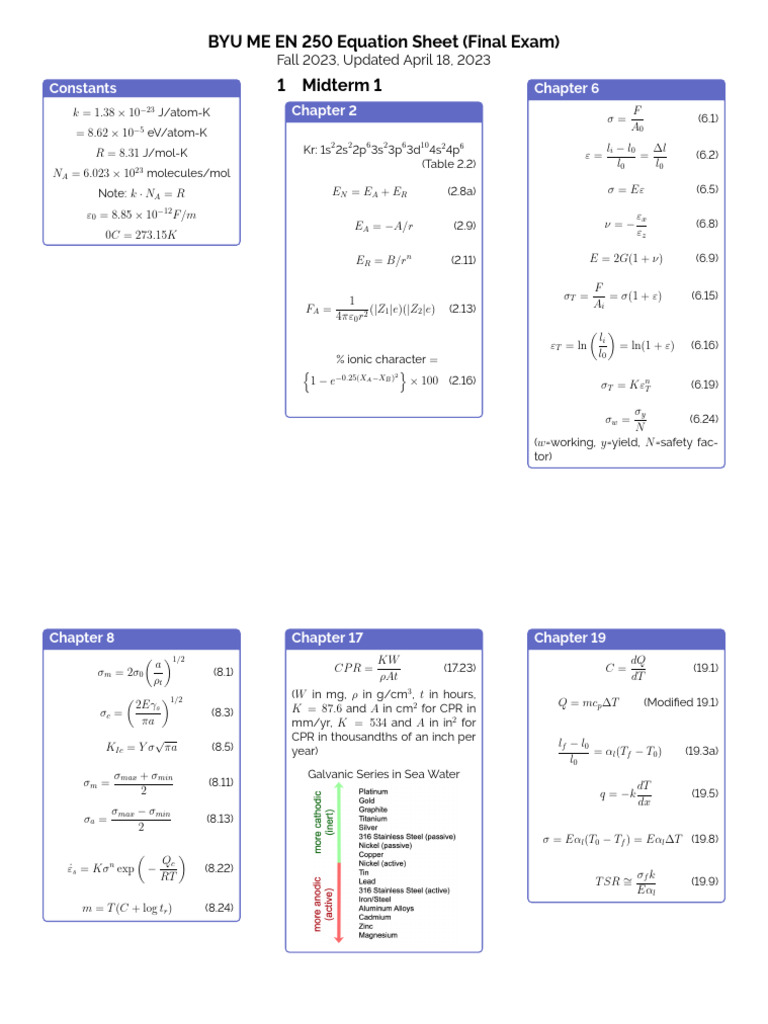 BYU ME EN 250 Final Exam Equation Sheet | PDF