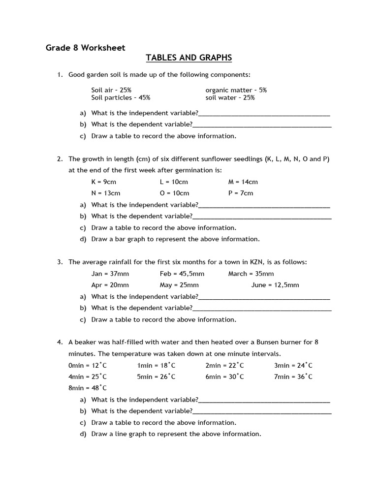 Grade 8 Tables and Graphs Worksheet | PDF