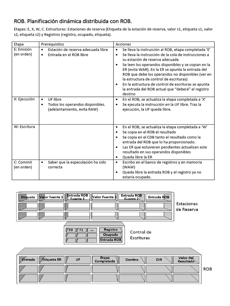 Resumen Planif ROB | PDF | Informática | Arquitectura de Computadores