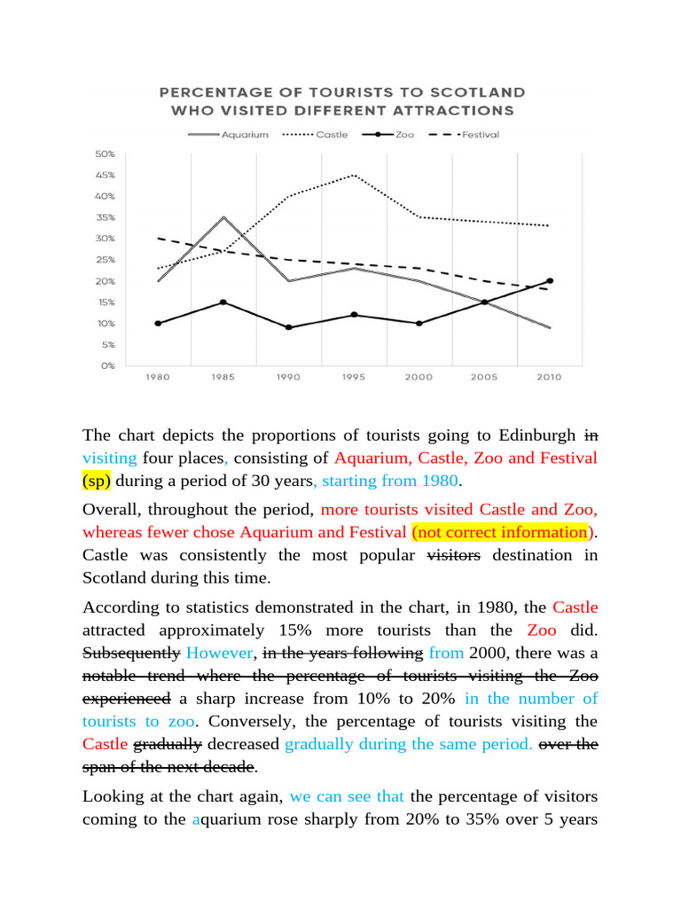 Writing Task 1 | PDF