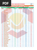 Students Mark List | PDF