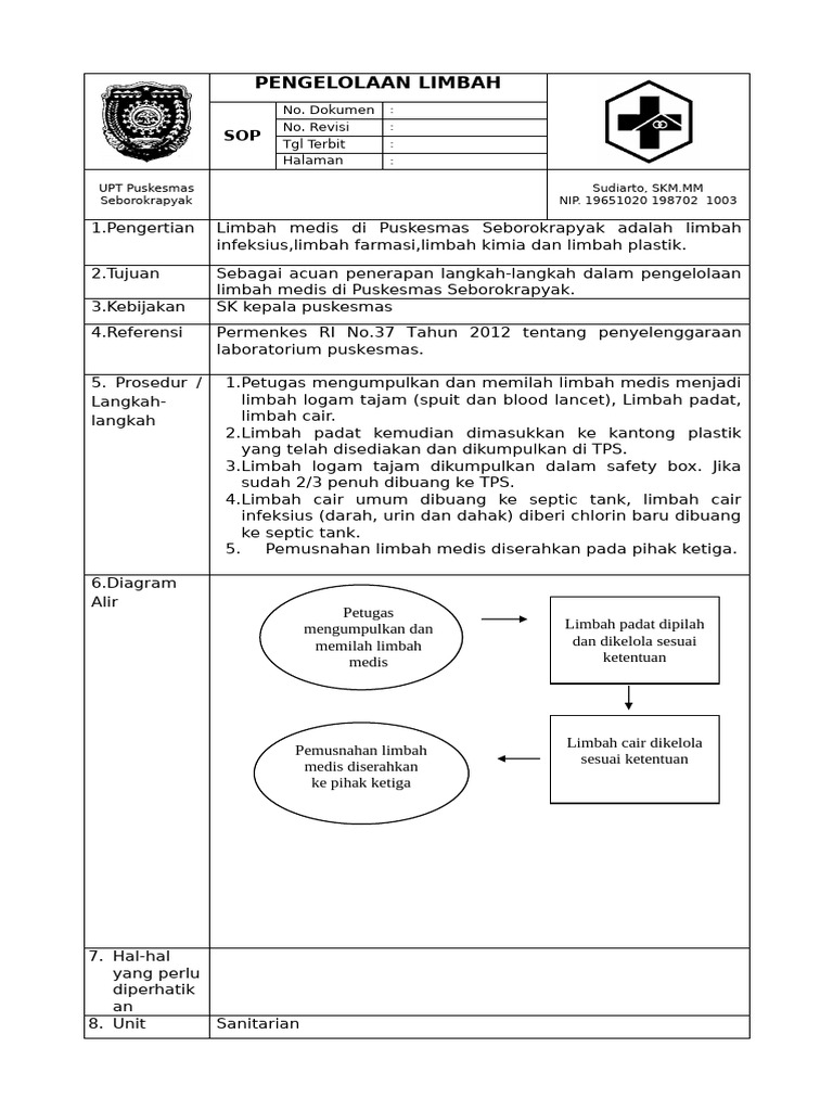 8.1.2.11 SOP Pengelolaan Limbah | PDF