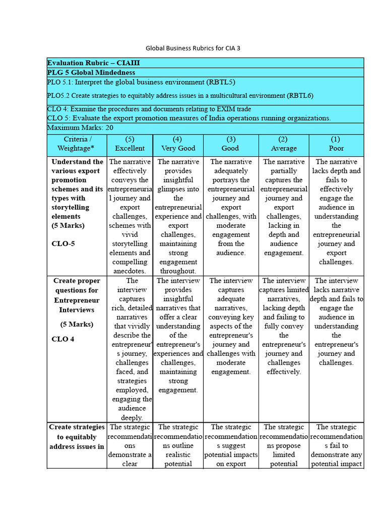 Global Business Rubrics for CIA 3.docx | PDF | Multimedia ...