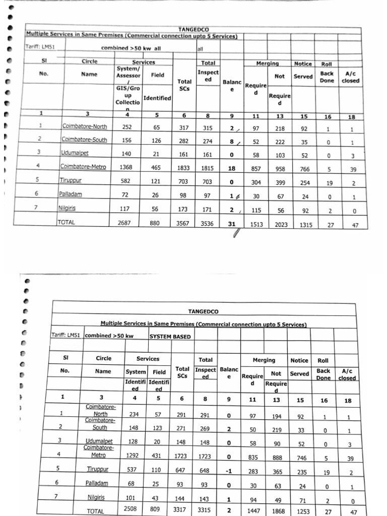 Teaching Methodology in Curriculum | PDF