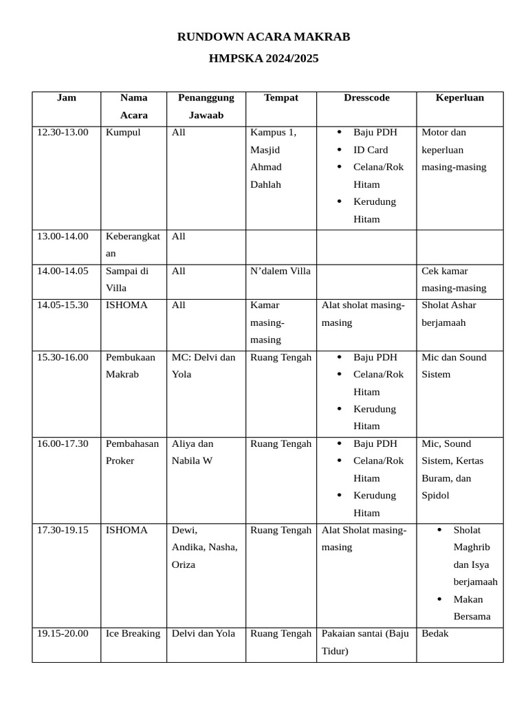 Rundown Acara Makrab 2425 | PDF