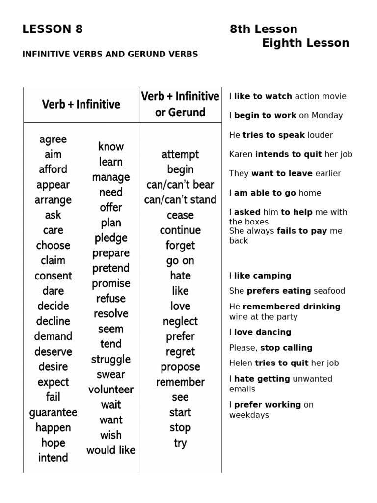LESSON 8, Use of Infinitive & Gerund | PDF | Grammar | Morphology