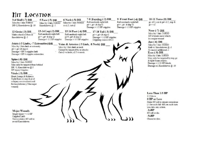 GURPS 4e Canine Hit Location | PDF