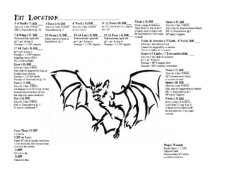 GURPS 4e Chiropterian Hit Location | PDF