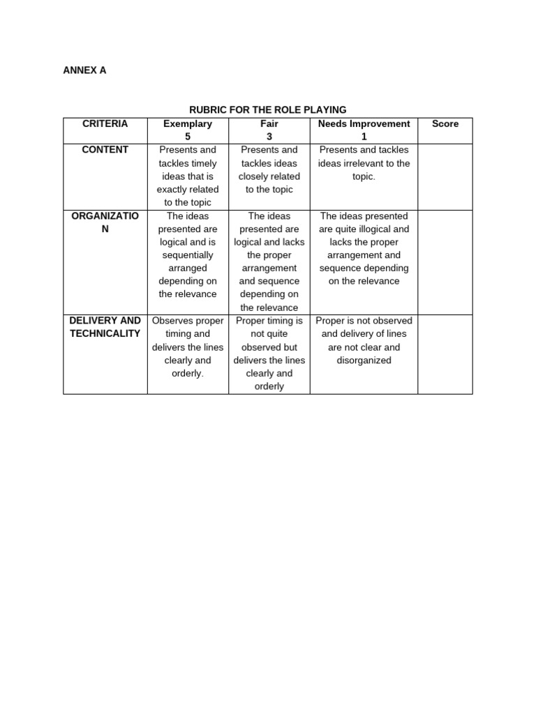 Sample-Rubric | PDF