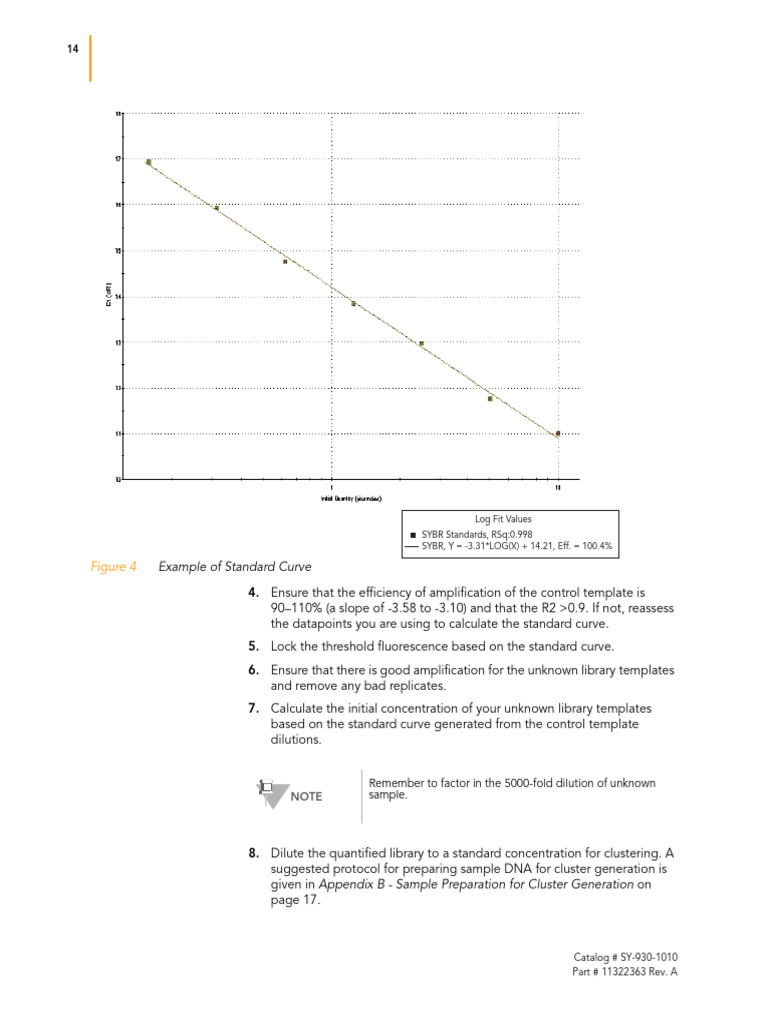 QPCR - Quant - Protocol - Guide - 11322363 - A 14 | PDF